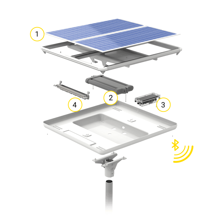 Technological Know-How - Sunna Design